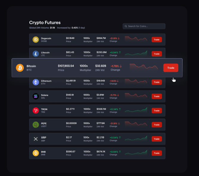 Snorter Token ($SNORT) Price Prediction 2025, 2026, 2030 - 99Bitcoins