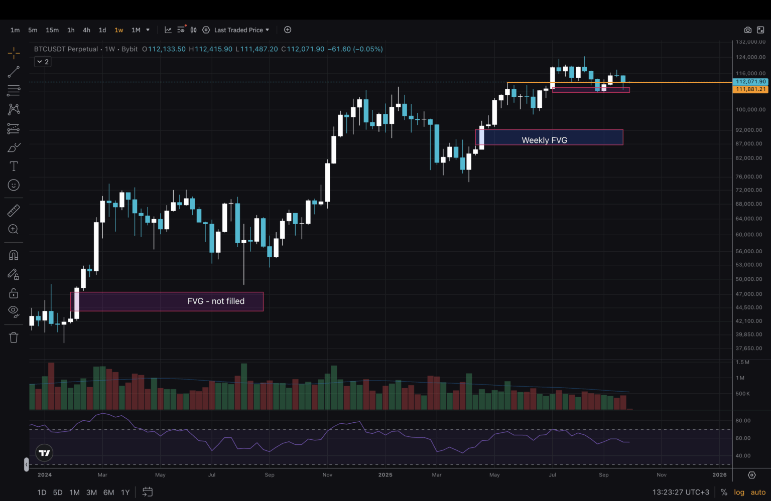 BTC USD Targets End of September: Bitcoin Technical Analysis