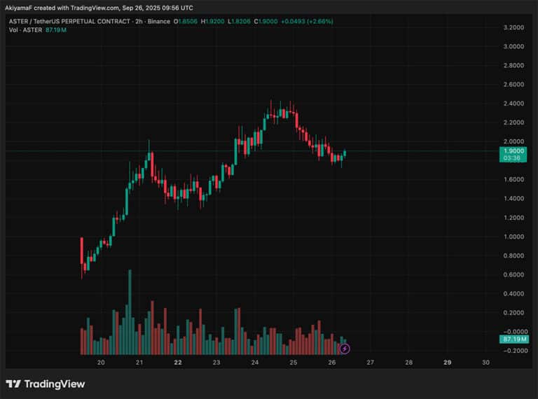 Latest Crypto Market News Today, September 26: Plasma (XPL), ASTER ...