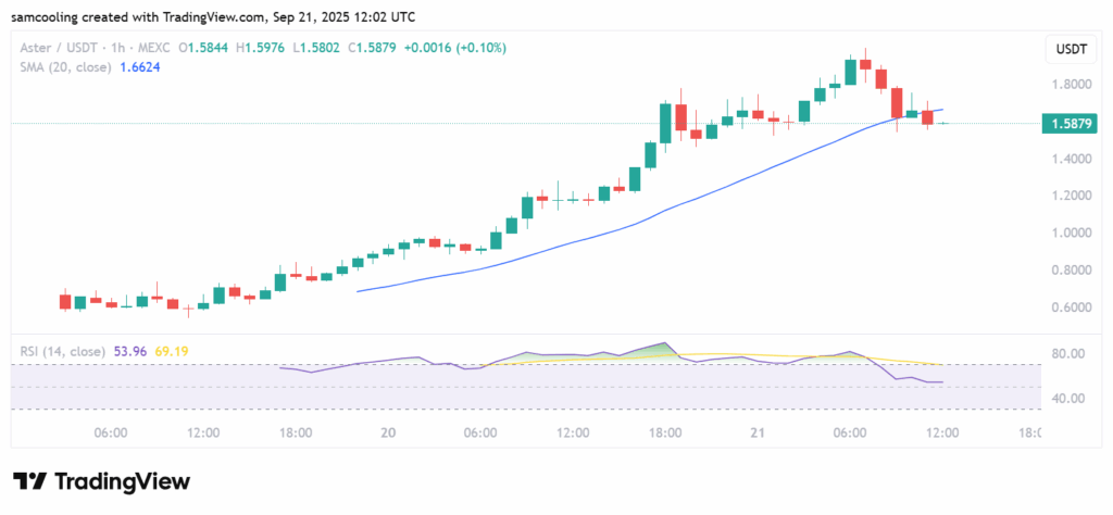 What is ASTER Crypto? Is This The Most Free Money Trade Ever?