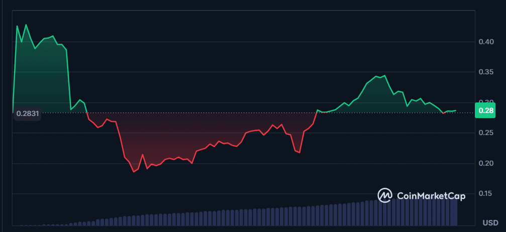 Avantis (AVNT) Crypto Just Launched: The New Hyperliquid? - 99Bitcoins