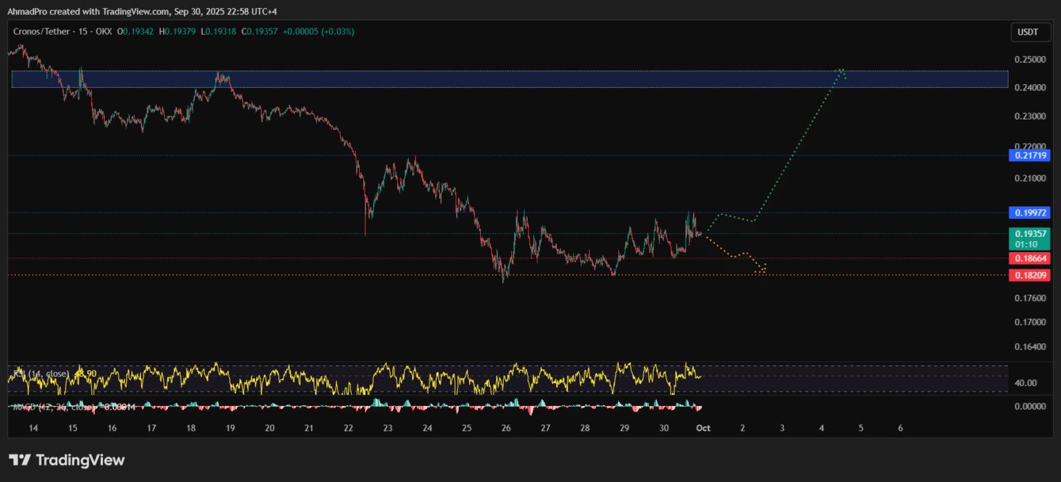 Cronos Crypto Partnership With Amazon: CRO Price Prediction - 99Bitcoins