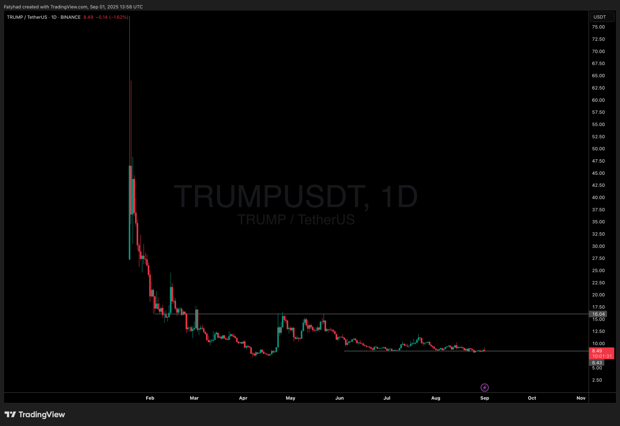 Official Trump Price Could Erupt as New Trump Coin WLFI Is Live