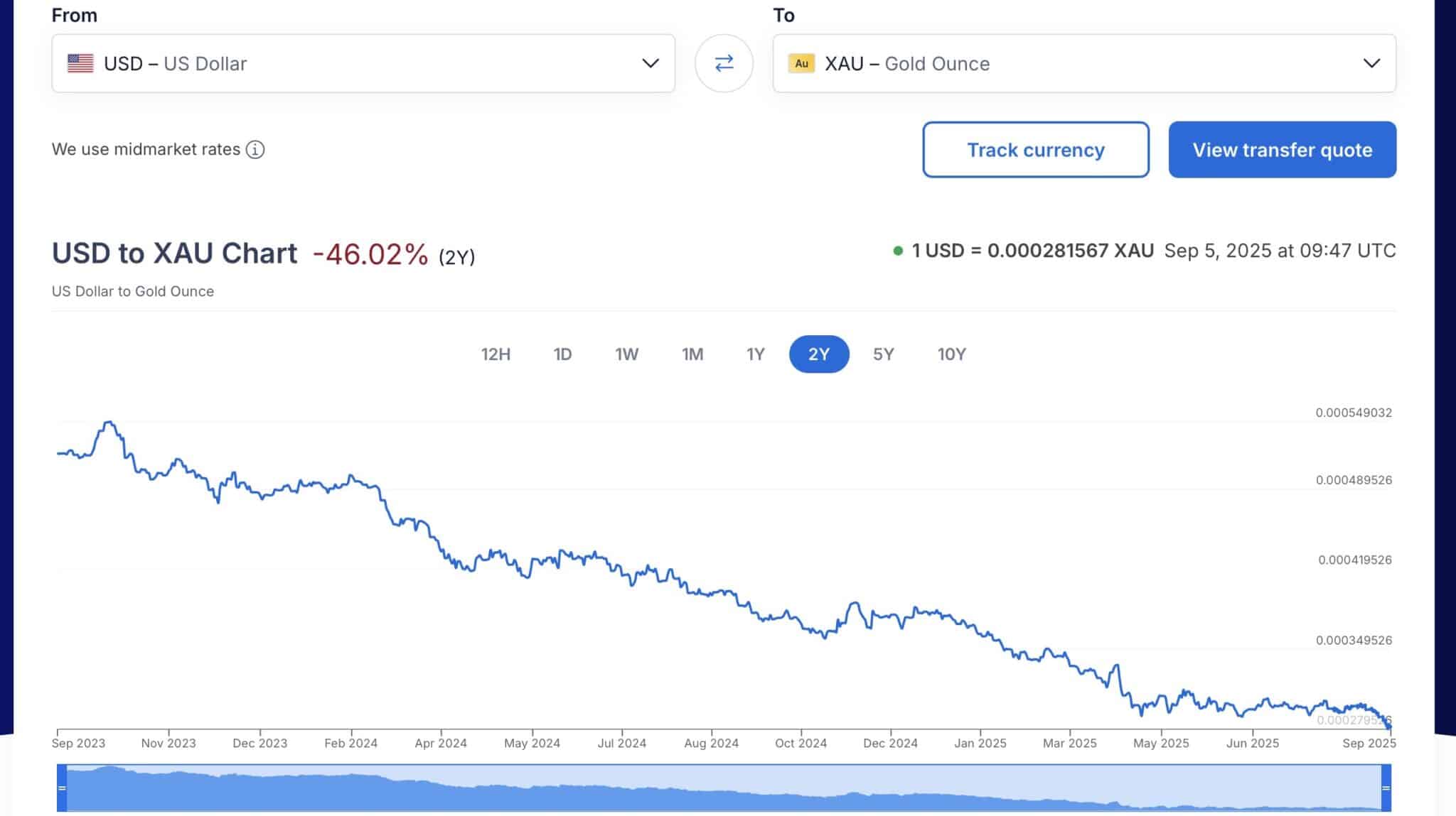 Gold Price All-Time High: Is It Better to Buy Tokenized or Physical ...