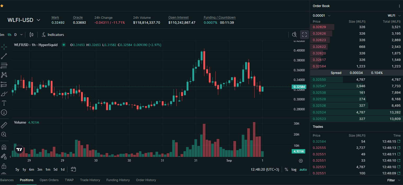 Everything to Know For WLFI Claim And WLFI USD Price Today