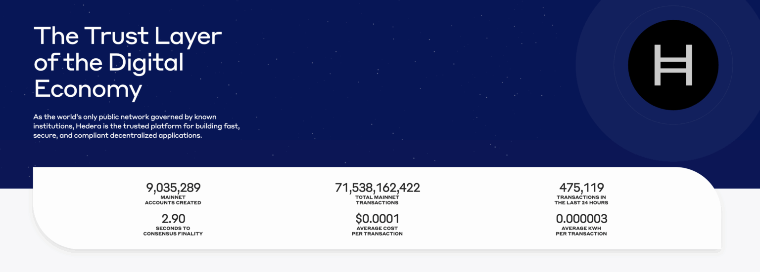 Top Hedera (HBAR) Wallets in 2025