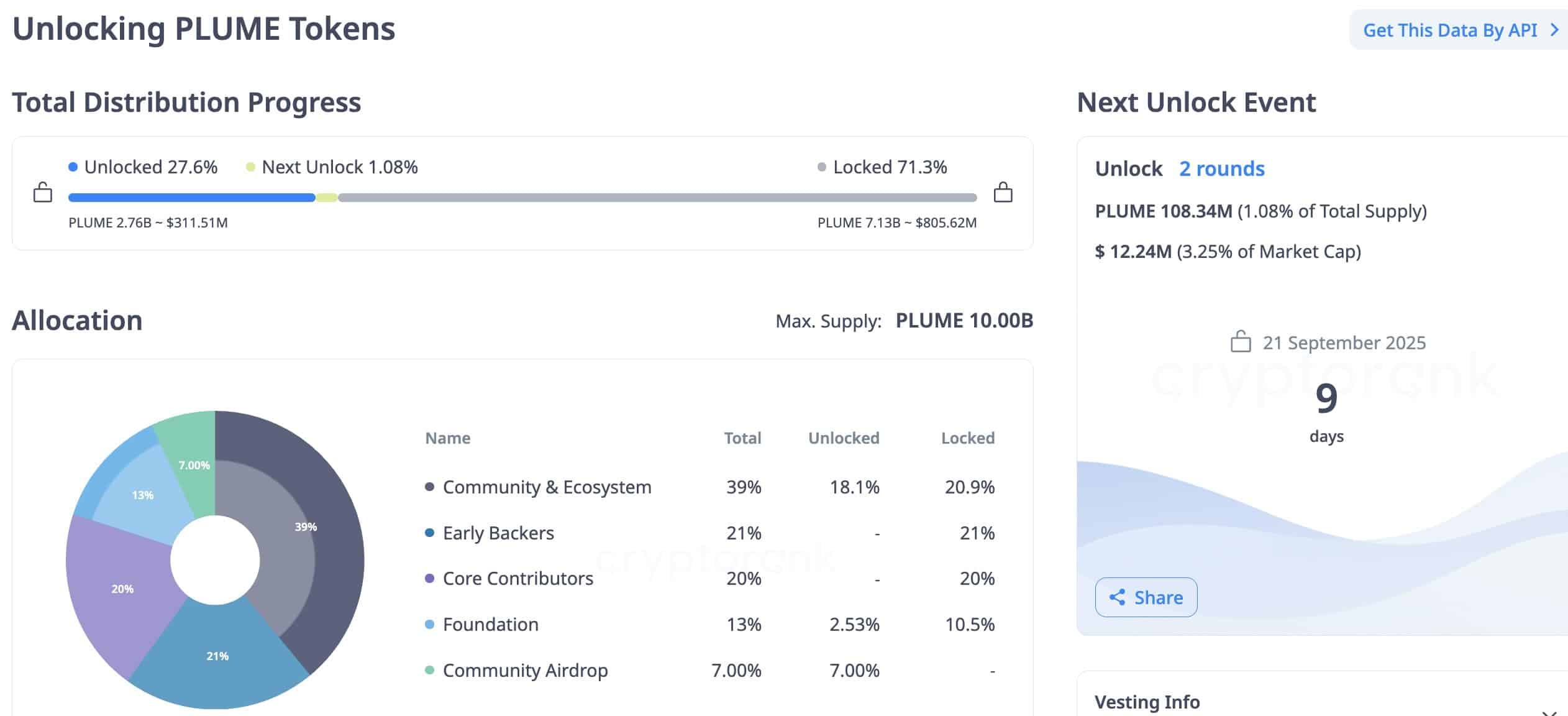 PLUME Crypto Blasts +15%: Price Prediction Post-Binance Listing