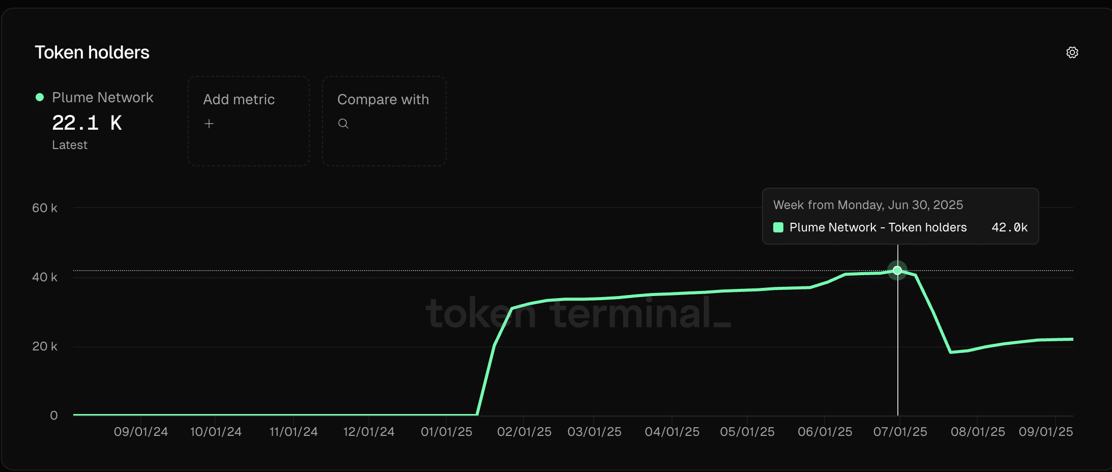 PLUME Crypto Blasts +15%: Price Prediction Post-Binance Listing