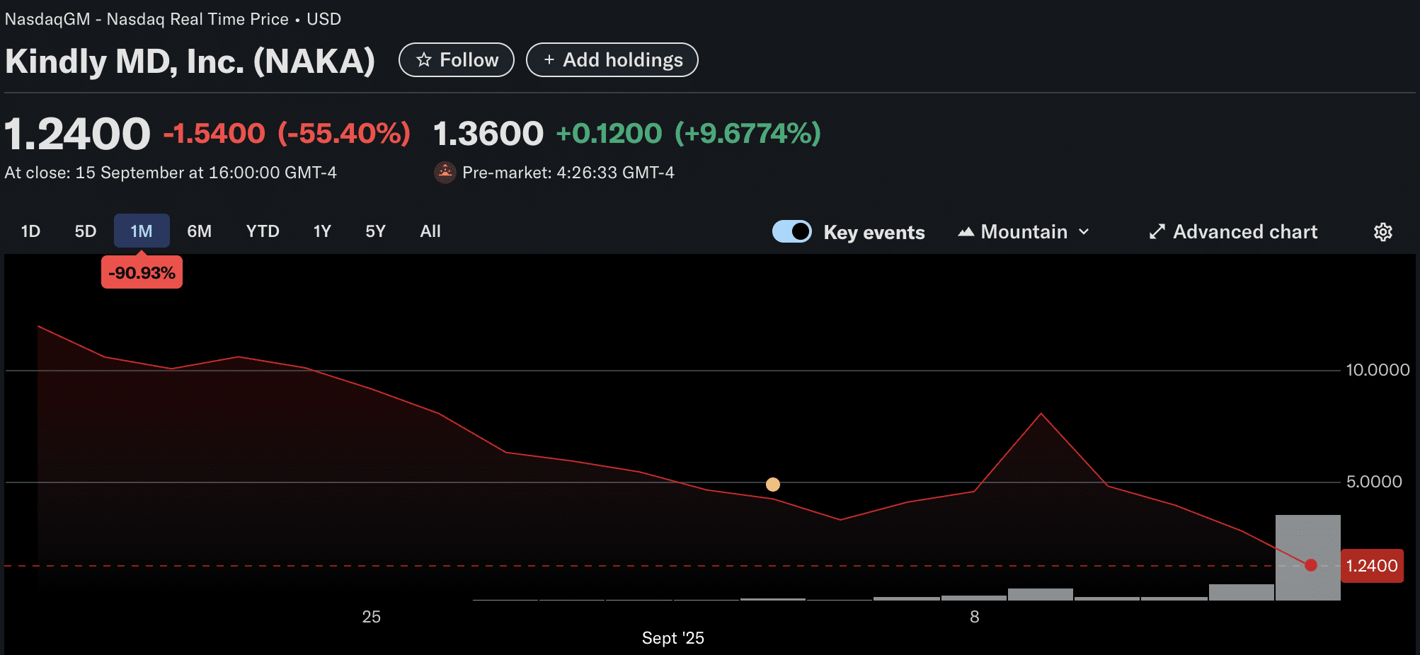 CEO Letter Tanks Nakamoto Shares: Whales Rotate to New L2