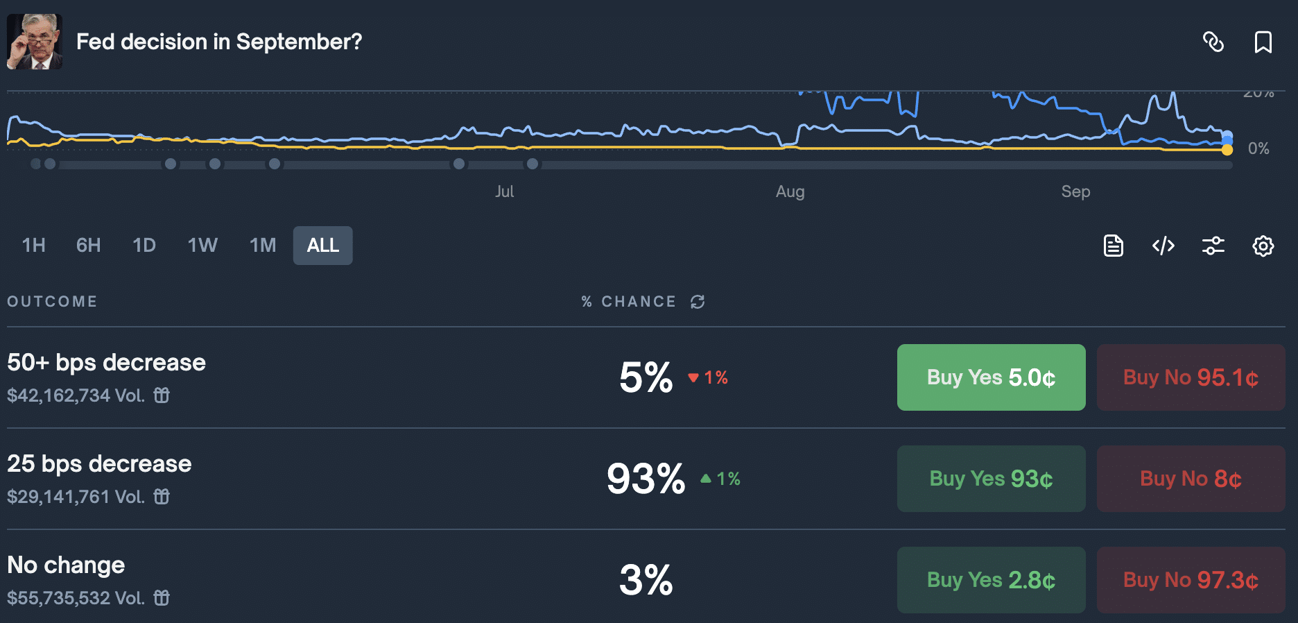 CAT, AURA, WIF Lead Pre-FOMC: Best Meme Coin to Buy Today?
