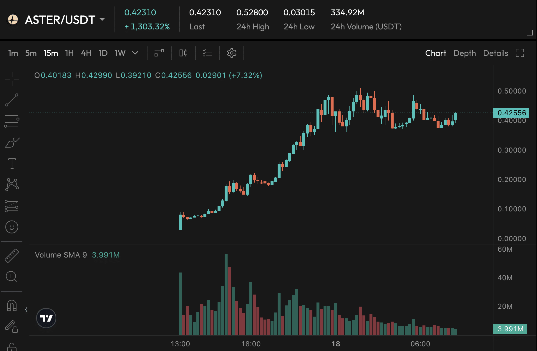 Will APX or Aster Crypto Be Amongst New Binance Listings? - 99Bitcoins
