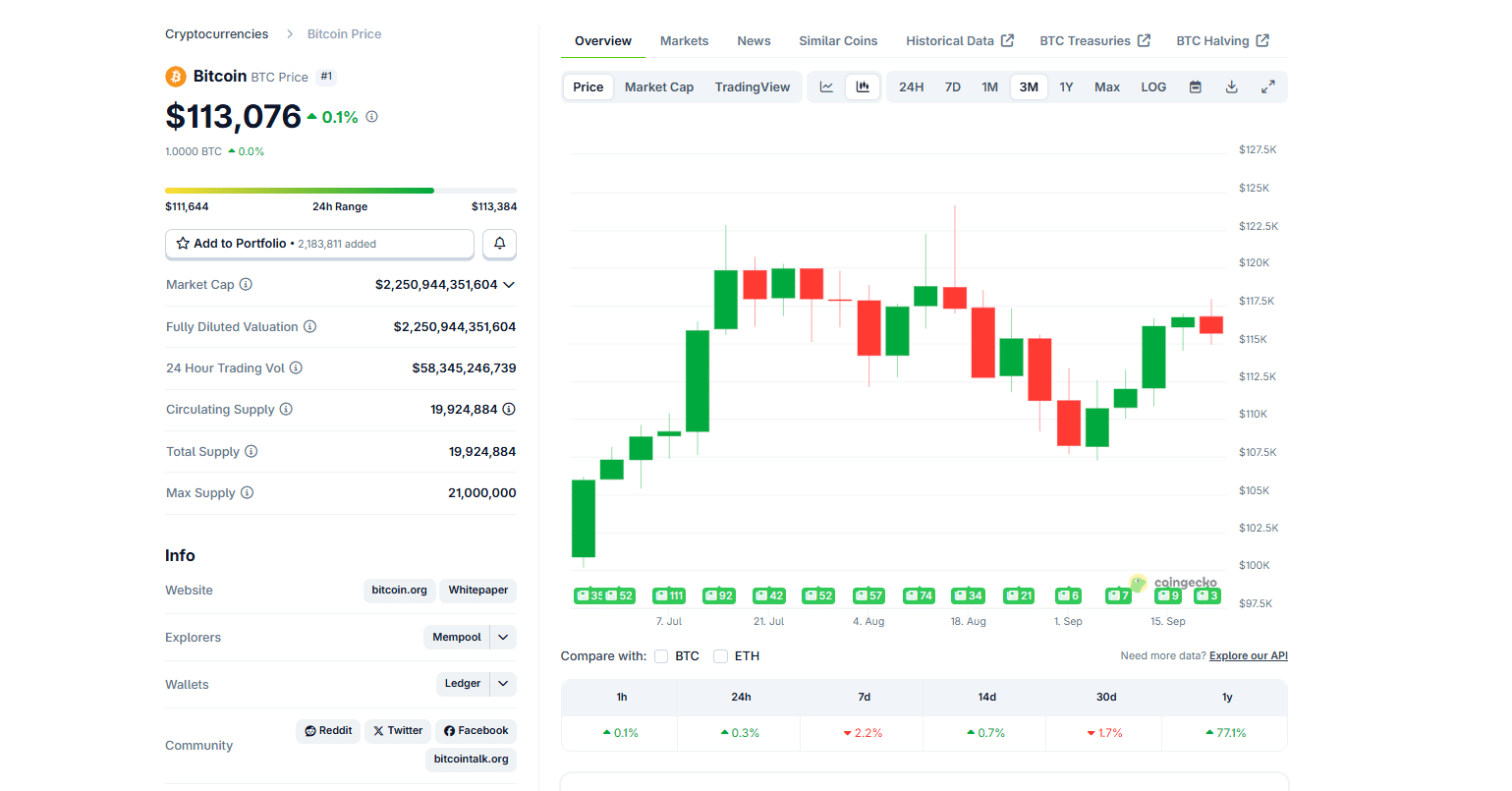 Bitcoin September in the Red? Best Crypto to Buy Is Bitcoin Hyper?