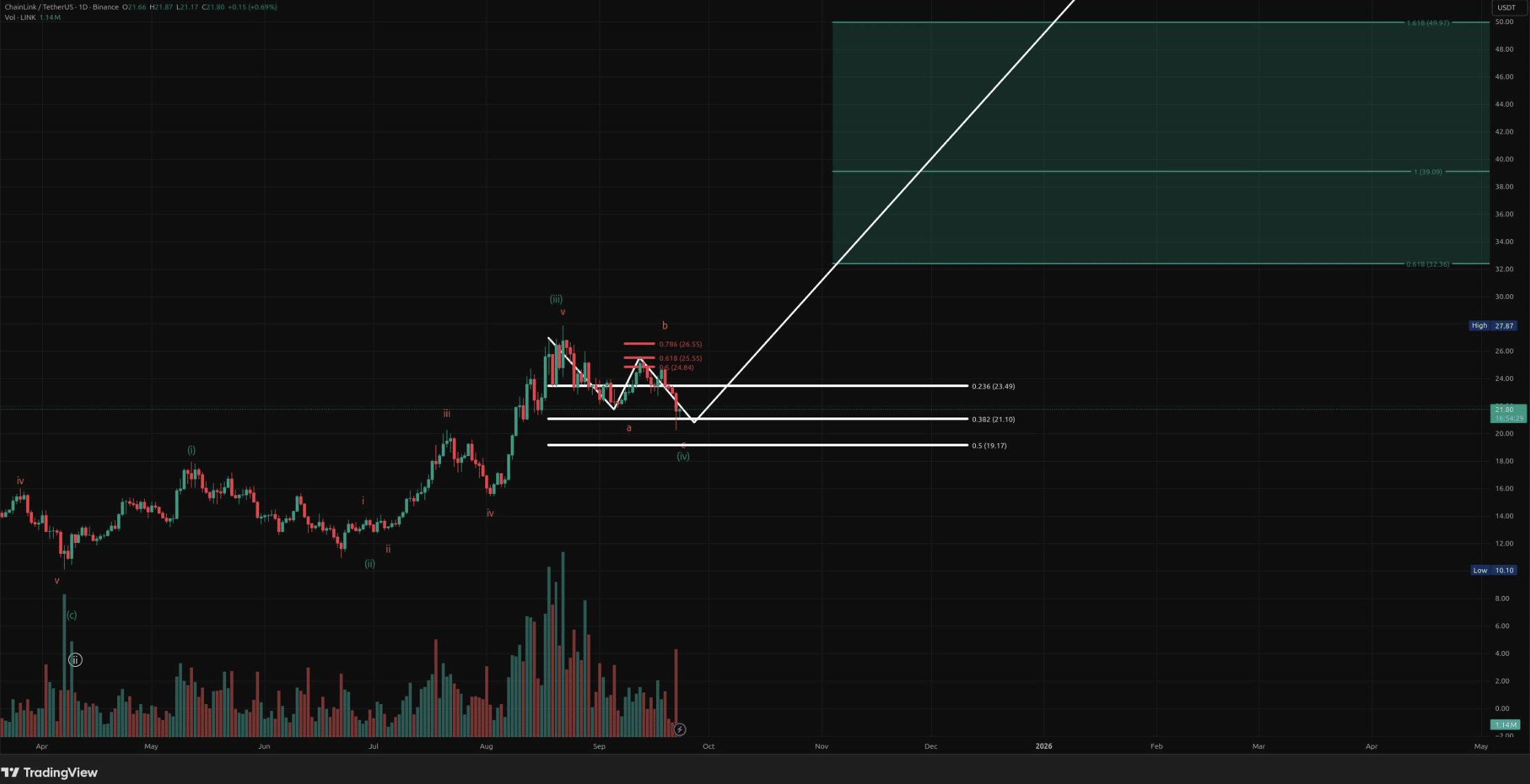 Chainlink News Today: Canton Announces Chainlink Partnership