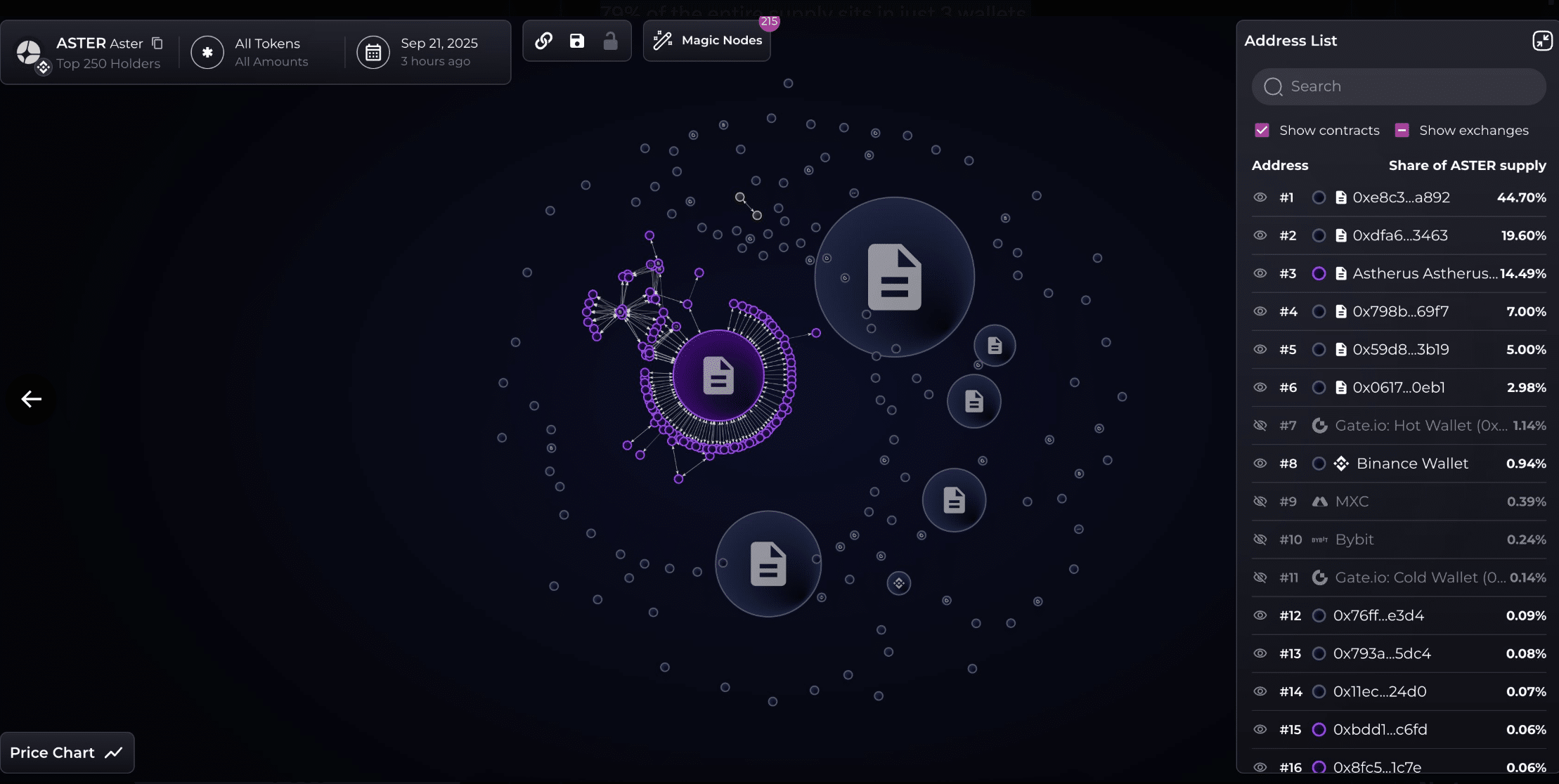 ASTER Crypto Drops Below $2 - Why CZ's Project is Going to Zero