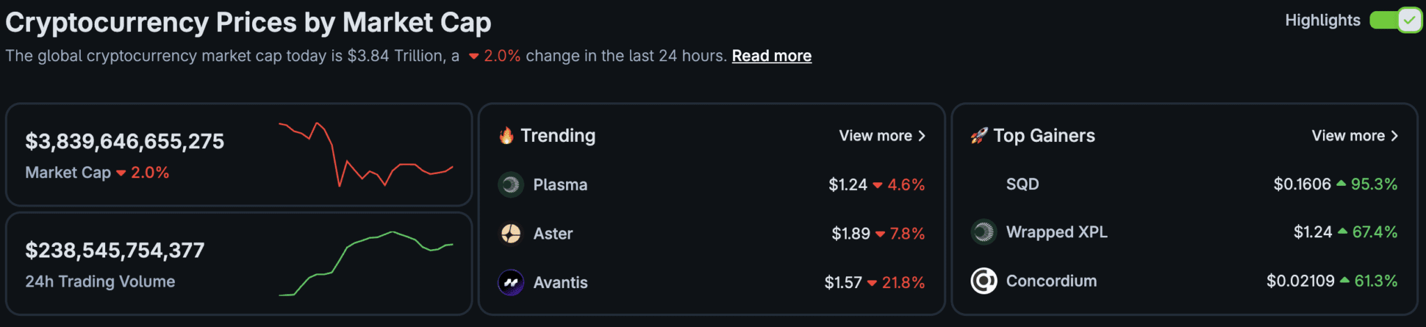 Latest Crypto Market News Today, September 26: Plasma (XPL), ASTER ...