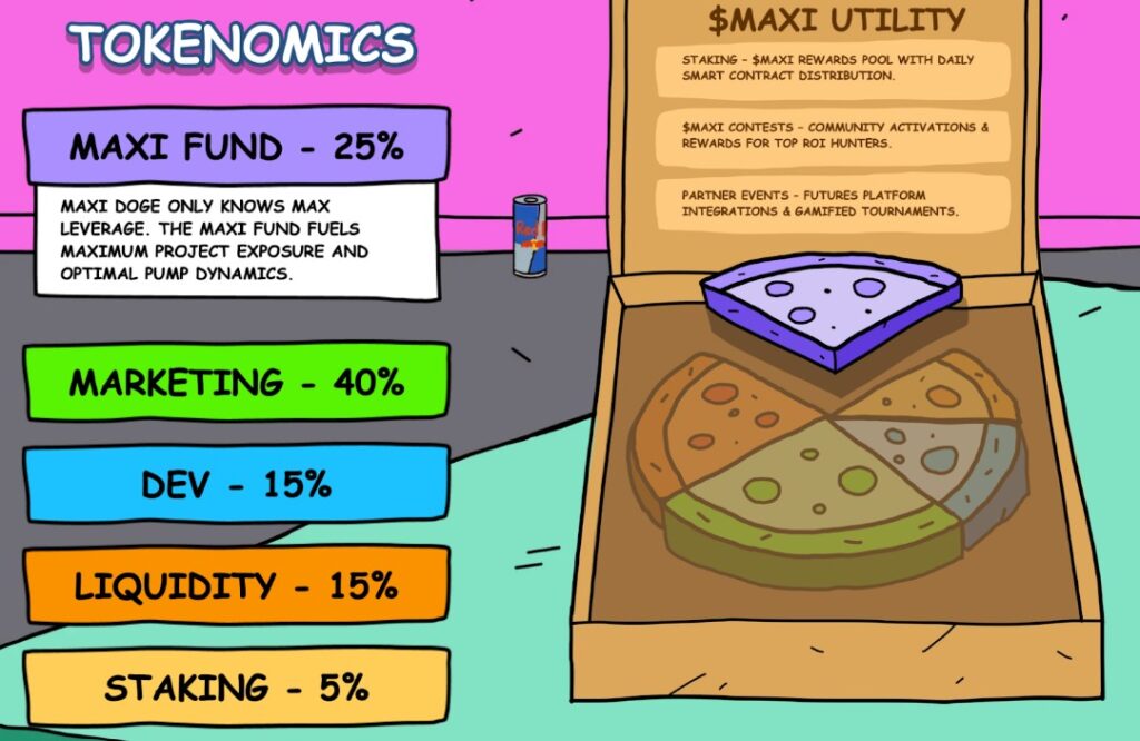 Maxi Doge Tipped as October’s Top Meme Coin With 1,000x Pump Potential ...