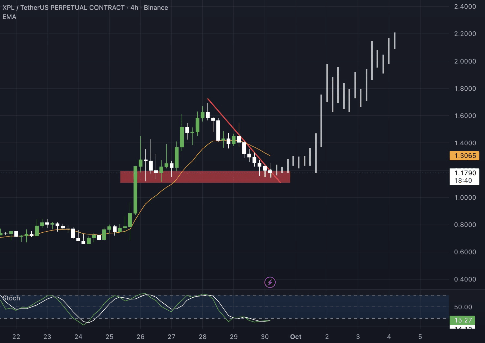 XPL Crypto vs XRP Crypto: Could Elon Musk Buy These 3 Coins?