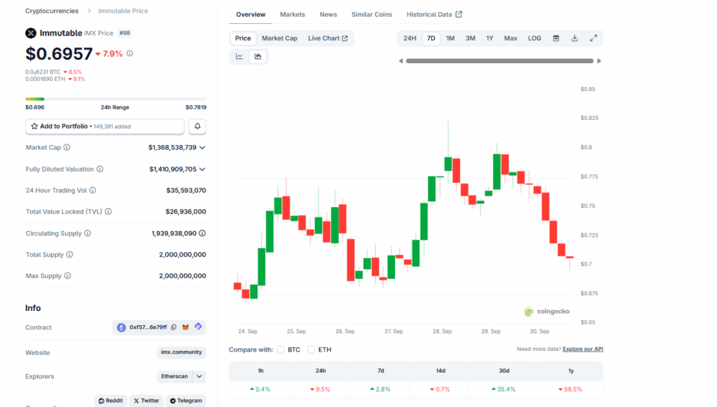 Will ImmutableX IMX Crypto Break $1 After CLARITY Act?