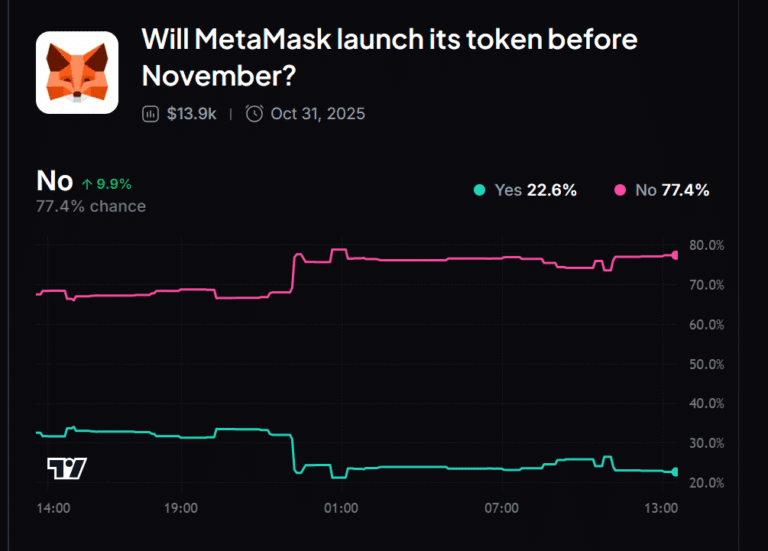 Everything to Know For New MetaMask Token - 99Bitcoins