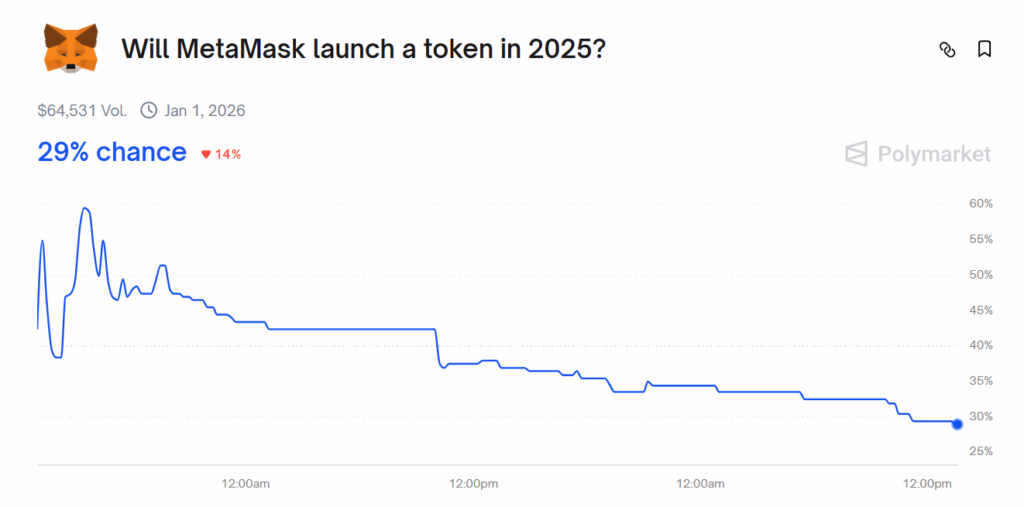 Everything to Know For New MetaMask Token - 99Bitcoins