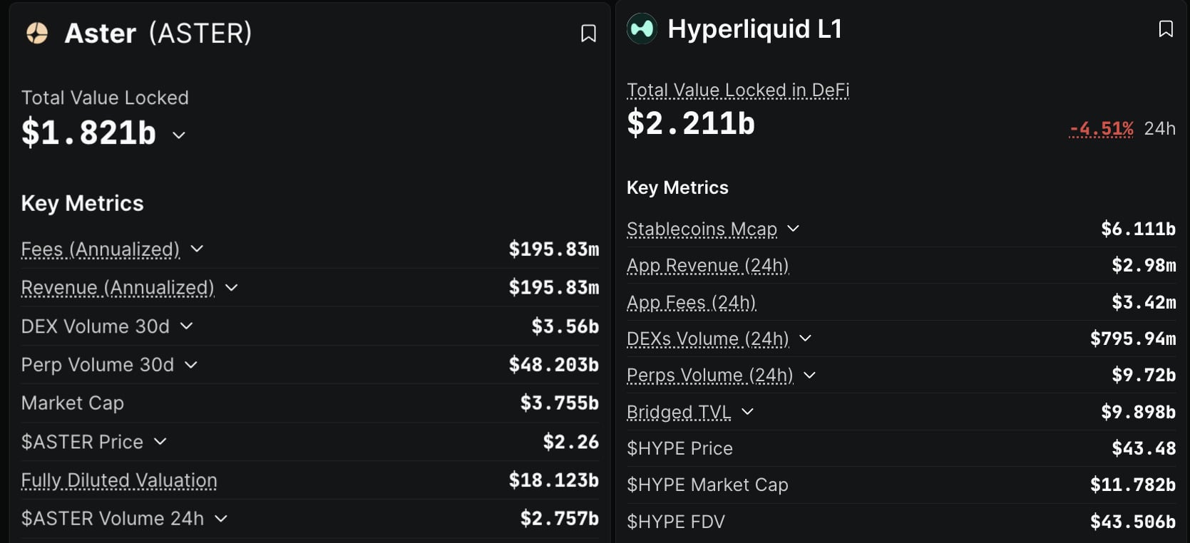 Is It All Over for Hyperliquid as ASTER Circles - Next 100X Crypto?