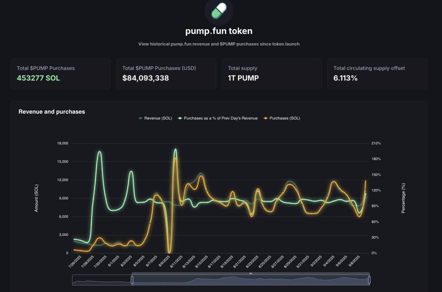 Pump.fun Crypto Skyrockets 40%: The Best Asset in Years? - 99Bitcoins