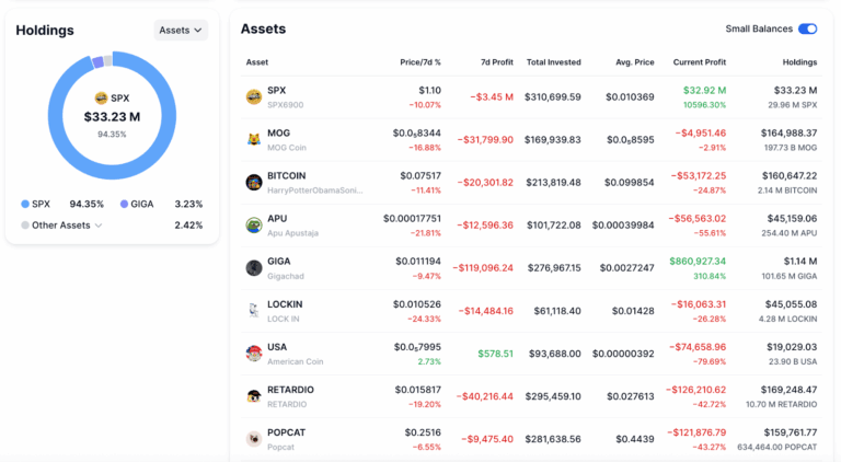 SPX6900 Successor Meme Coin Launch Today: Analysts Say 100X