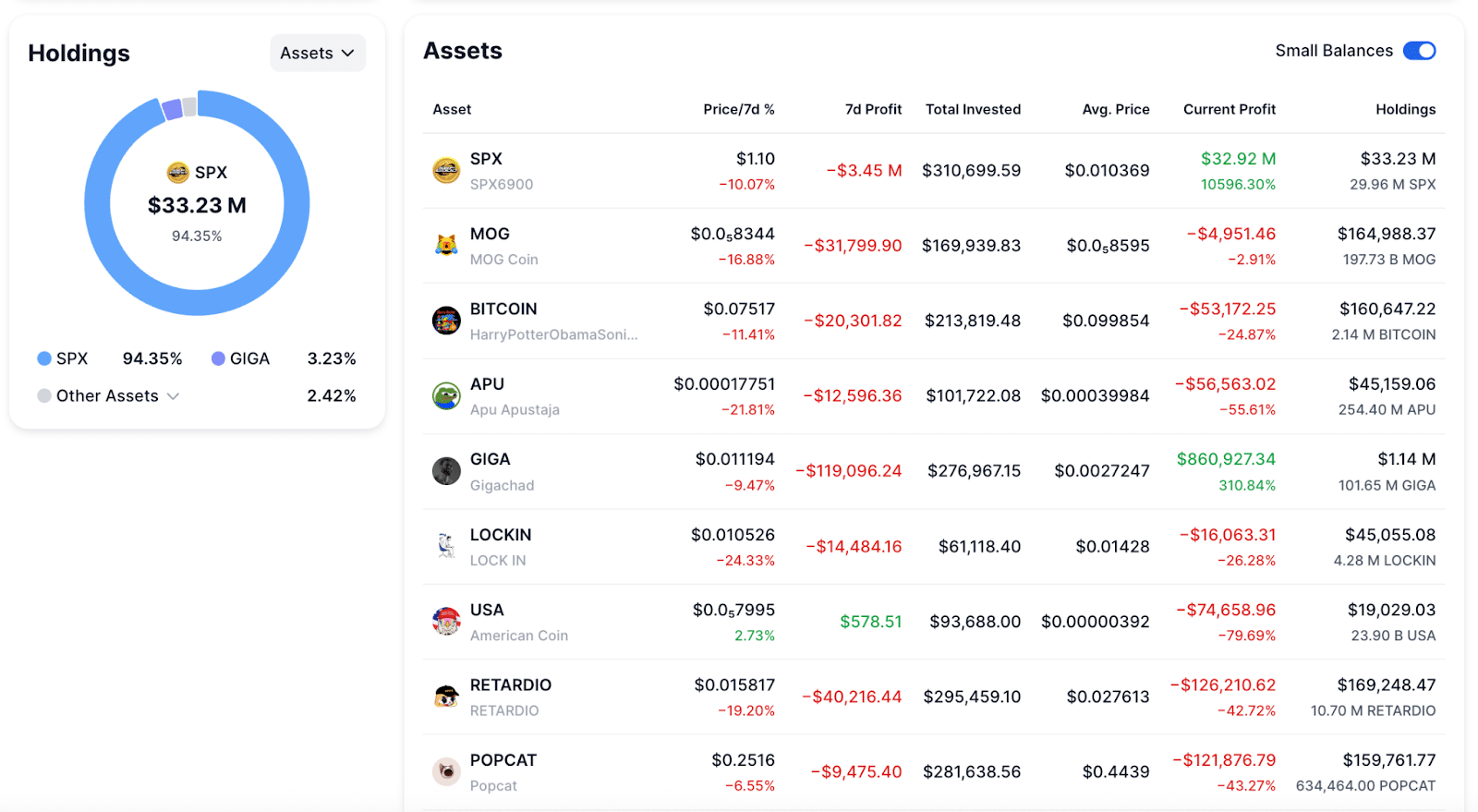 SPX6900 Successor Meme Coin Launch Today: Analysts Say 100X