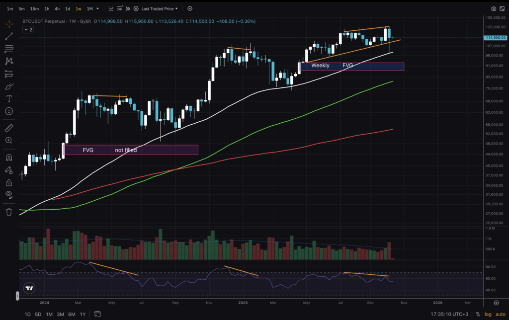 BTC USD Holding Support: What Can Traders Expect? - 99Bitcoins