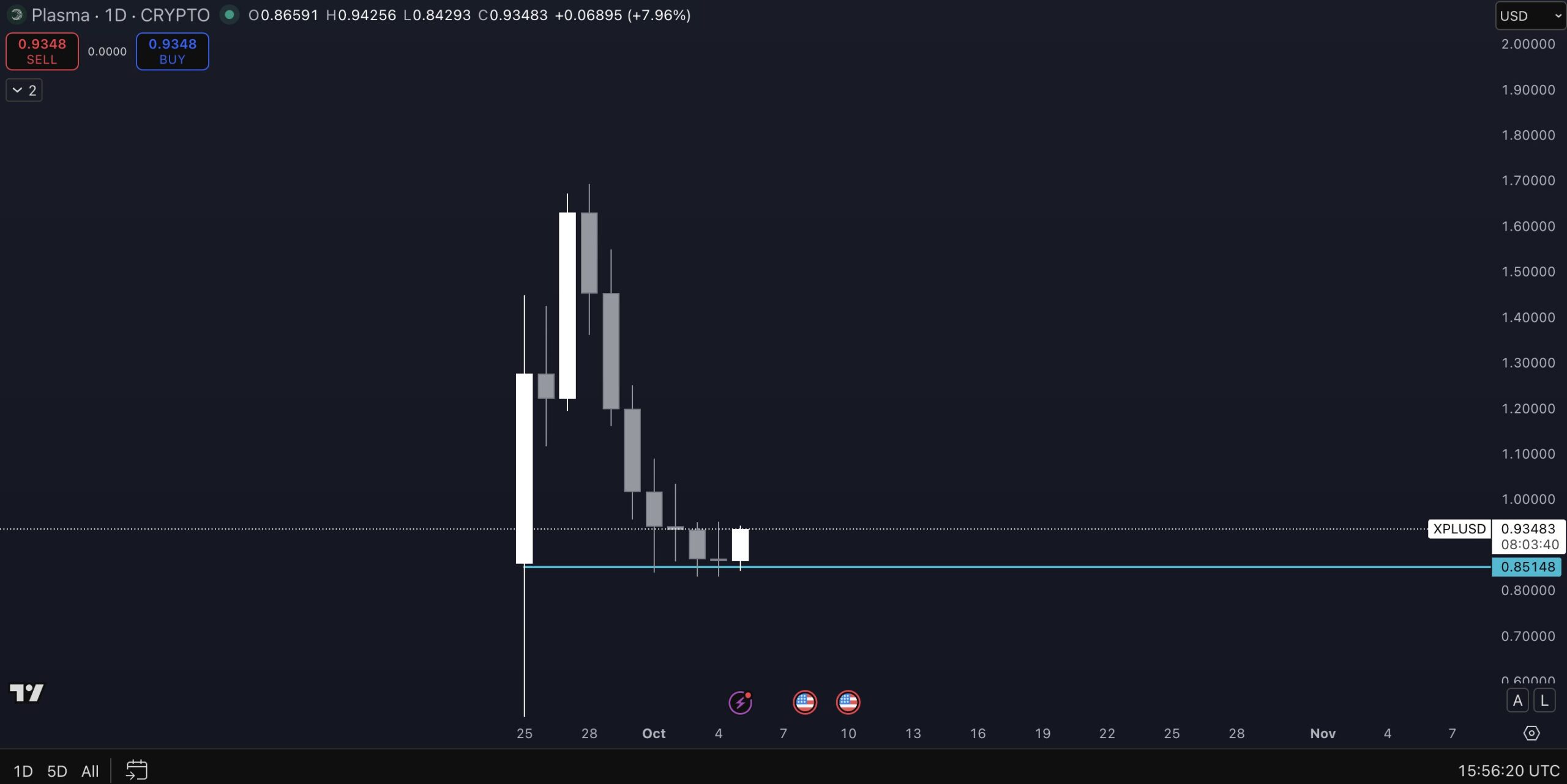 XPL Price Analysis: Can AAVE and LINK Save Plasma Crypto?