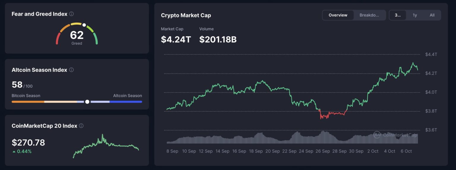 Crypto News Today, October 7 – Bitcoin USD and BNB Reach New All-Time ...