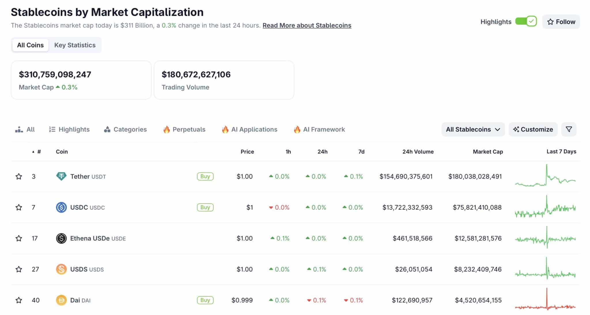 Crypto News Today, October 14 — Why Is Crypto Crashing Today? Whales ...
