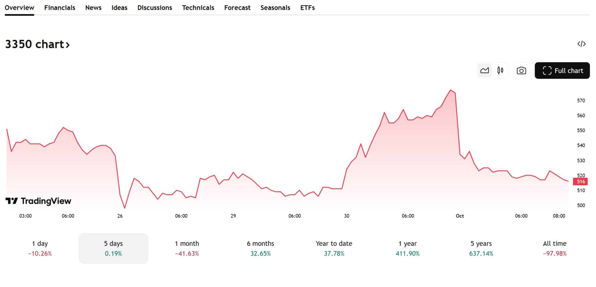 Simon Gerovich Celebrates Metaplanet Becoming Fourth Largest Bitcoin ...