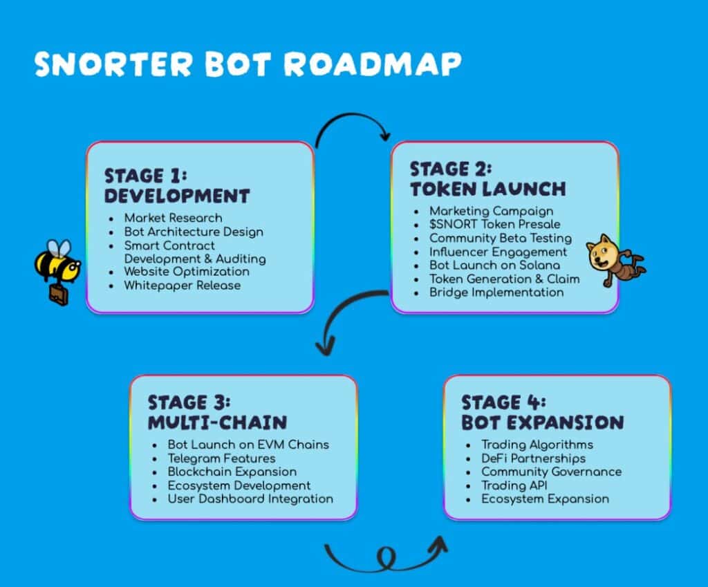 GIGGLE Hits $100M as 100x Meme Coin Hunter Snorter Bot Token Enters Final 2 Weeks of Presale ...