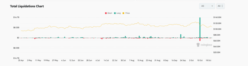 Wintermute CEO: Lawsuits After October 10 Crypto Flash Crash