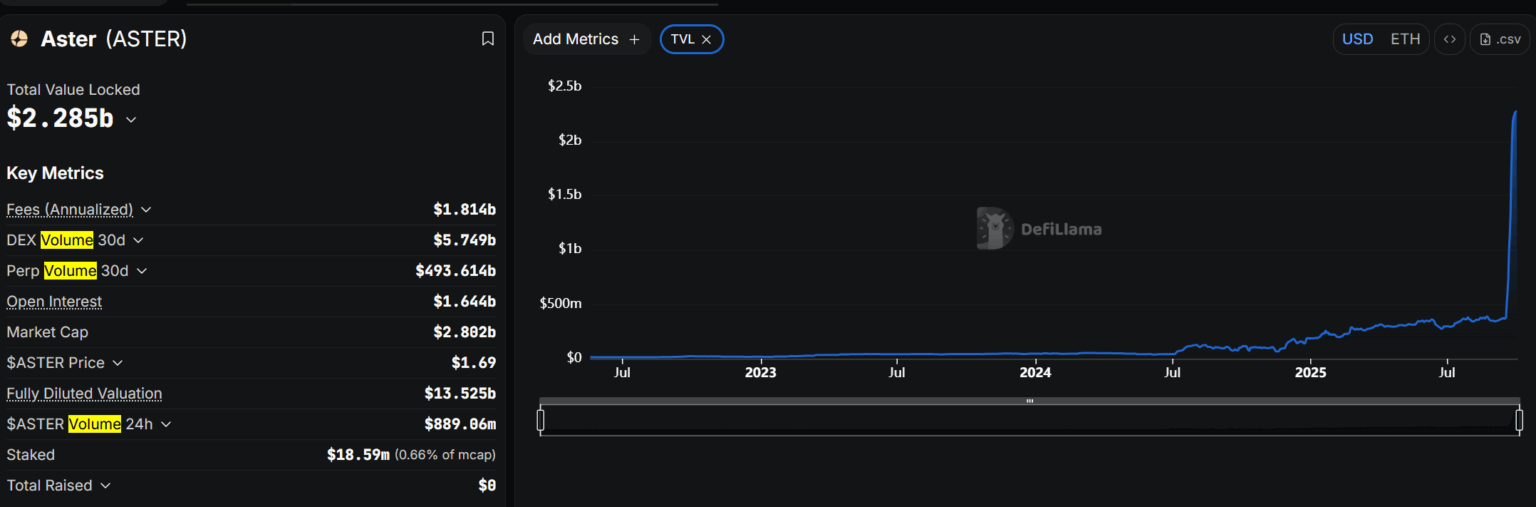 Is Aster Crypto Back? MrBeast, New Token Unlocks Explained