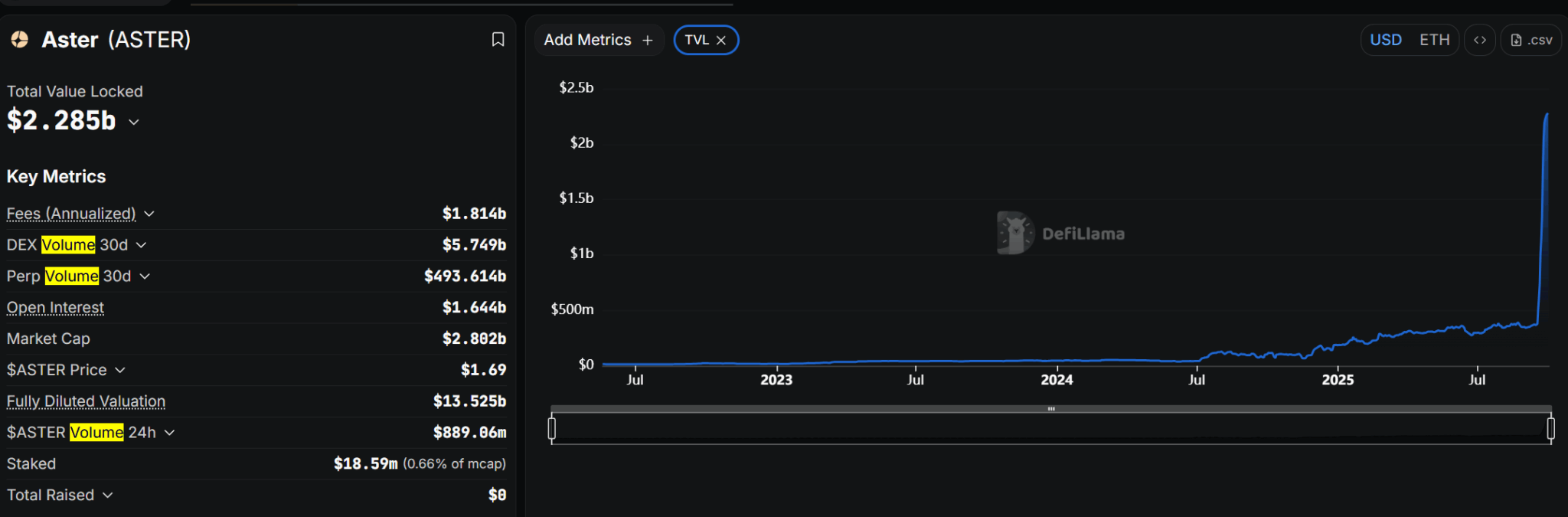 Is Aster Crypto Back? MrBeast, New Token Unlocks Explained