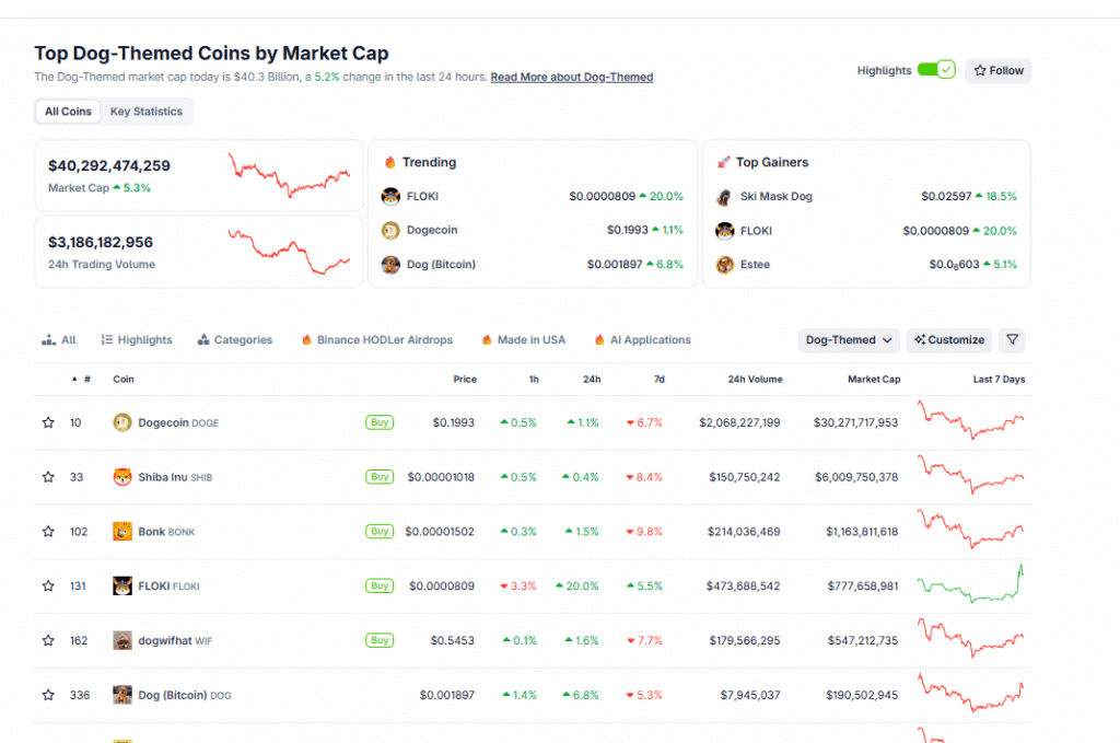 Dogecoin and Floki Price Surge: Musk Tweet Ignites Dog Memes