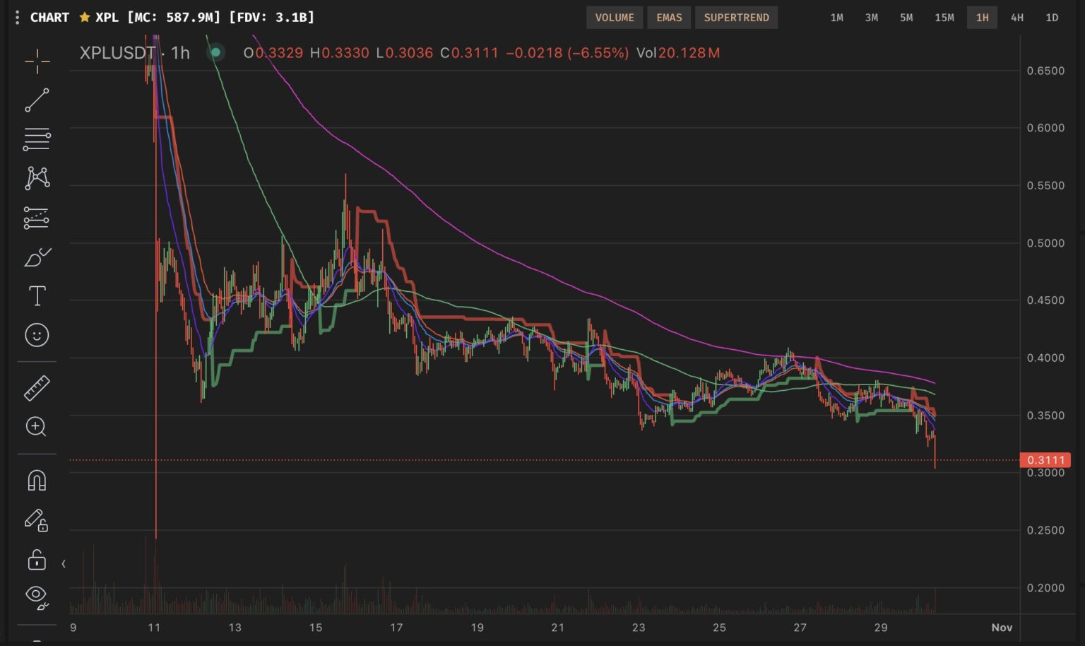 Who Is Selling Plasma (XPL) Crypto And Why It Might Be Finally Dead ...