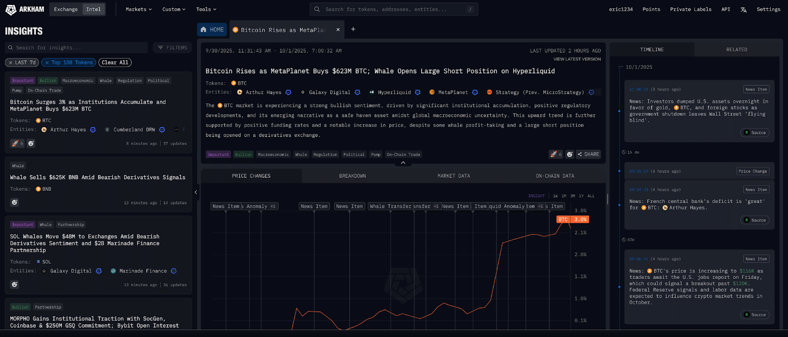 What Are Crypto Whales? Definition and Famous Examples