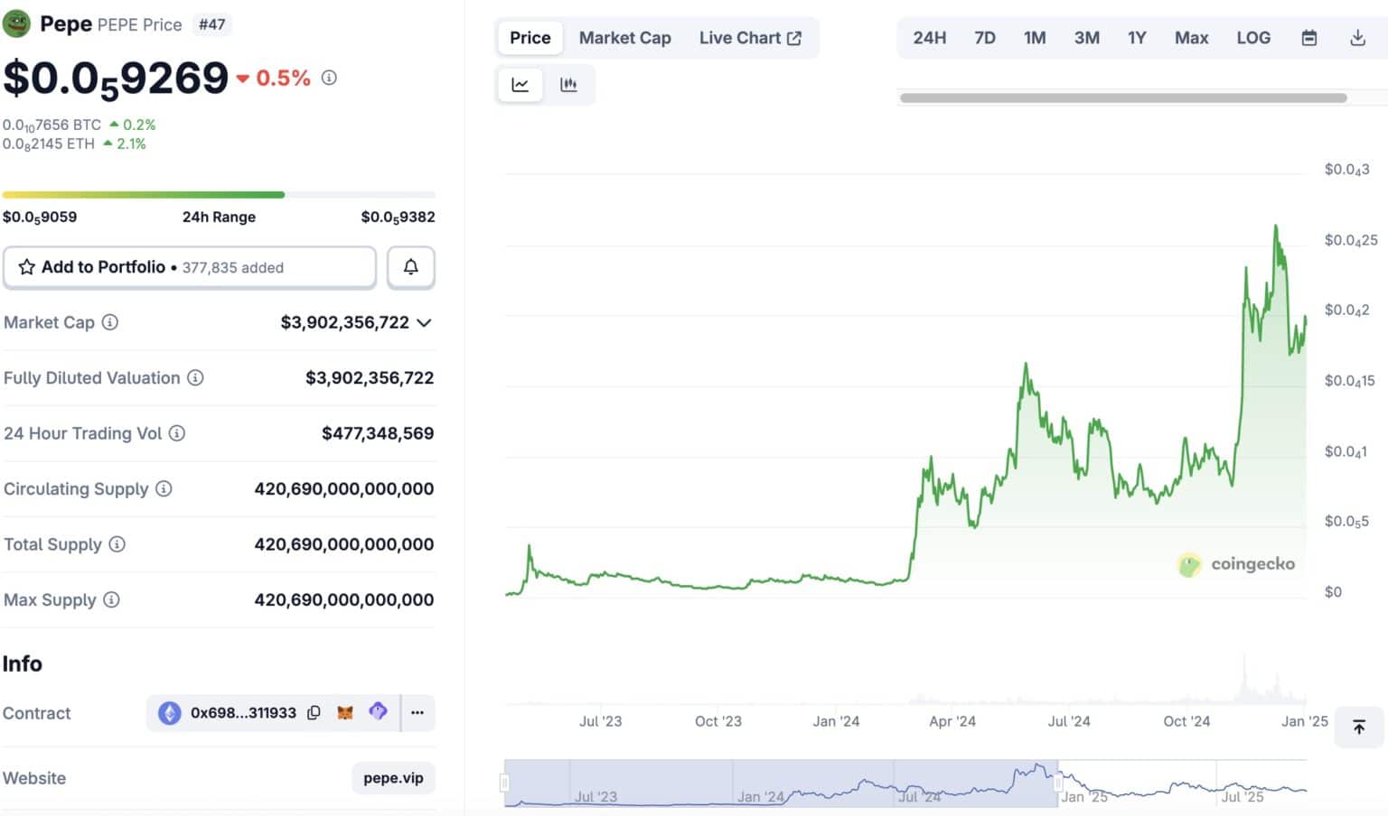 15 Next Cryptocurrencies to Explode in 2025