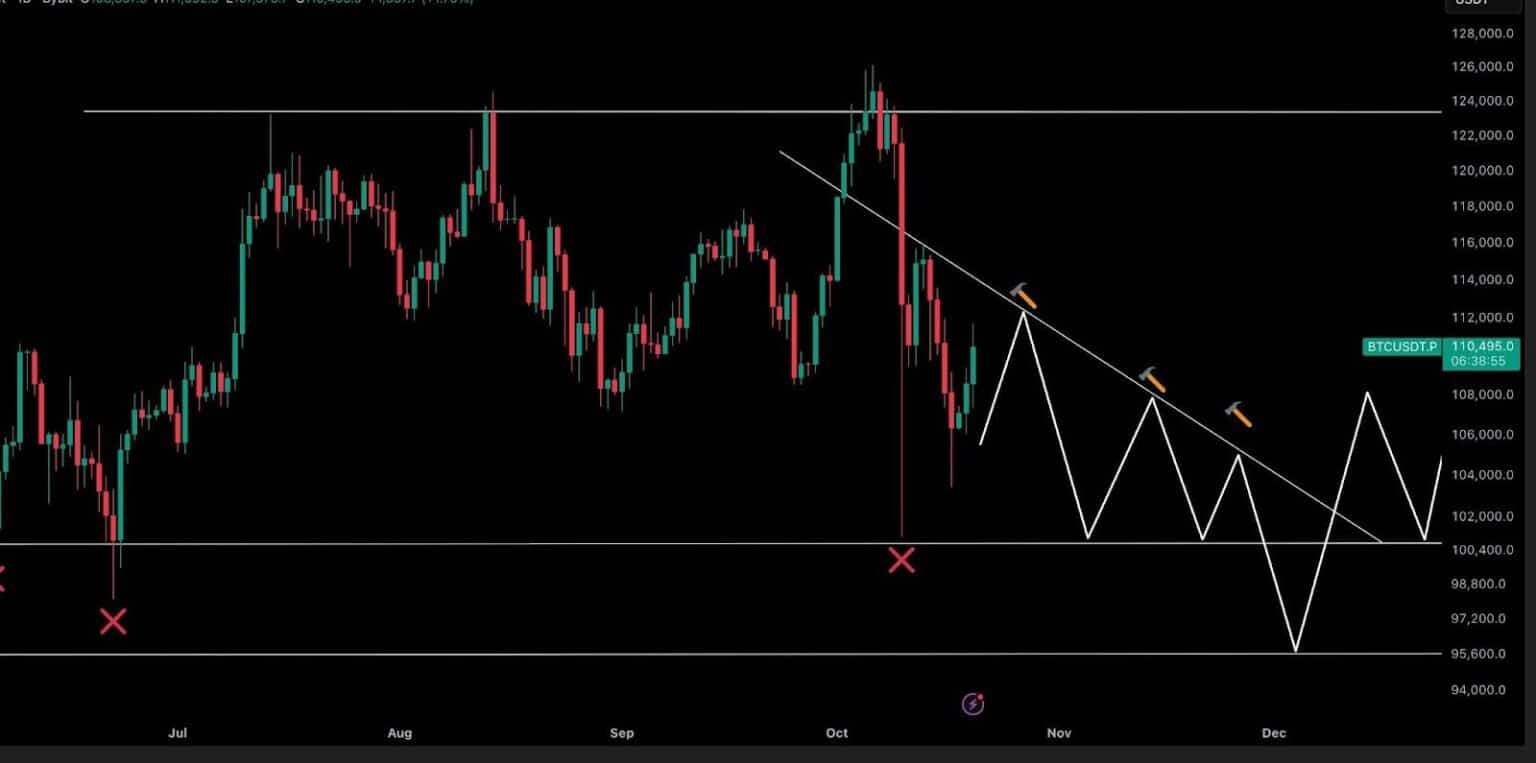 Amazon Outage Rocks Internet: Will Web3 Survive Unscathed?