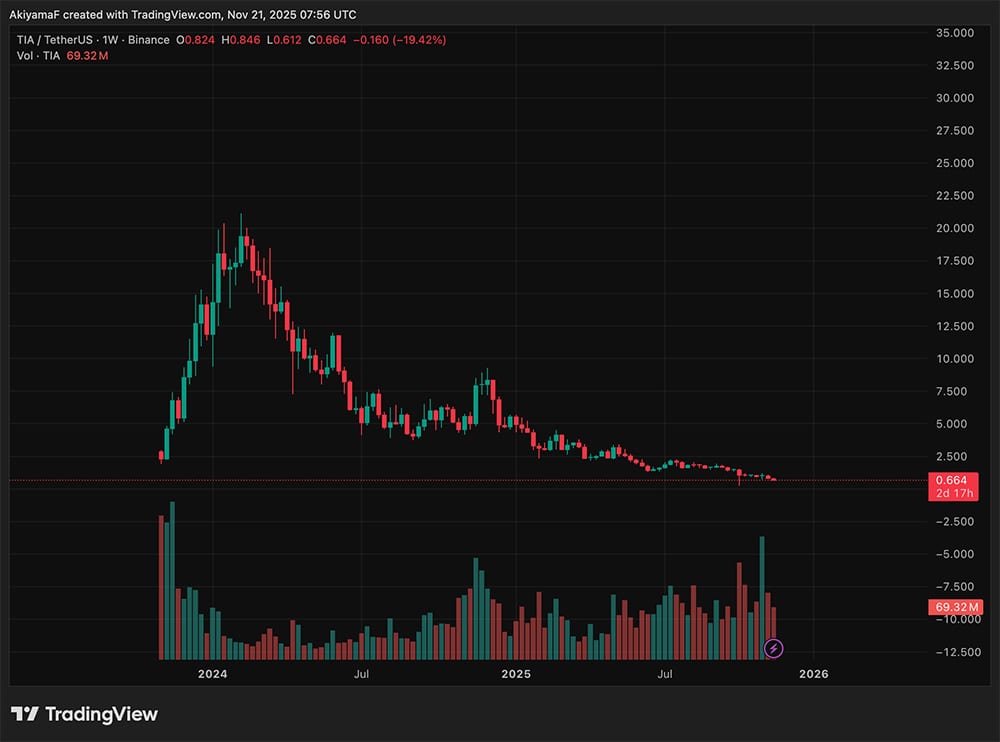 What is DYM Crypto? Is Dymension the Best Crypto to Buy After Its 120% ...