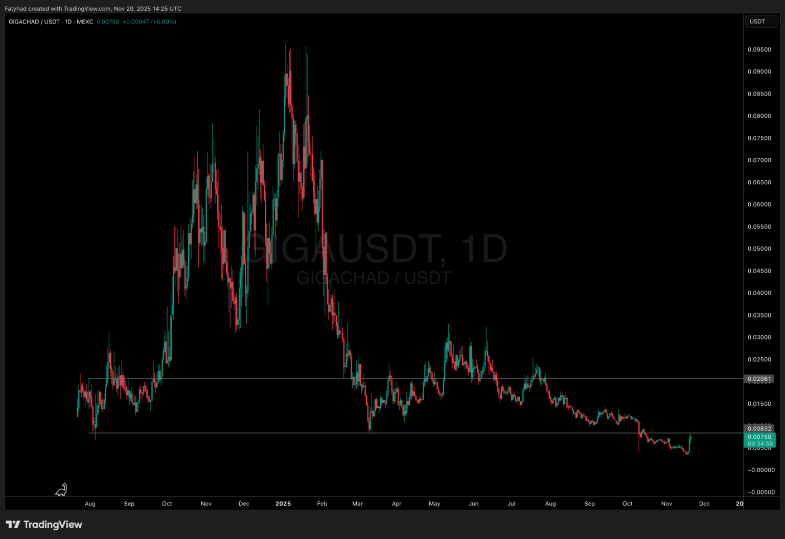 Is GIGA Back? Best Crypto Presales as GIGA Pumps Hard