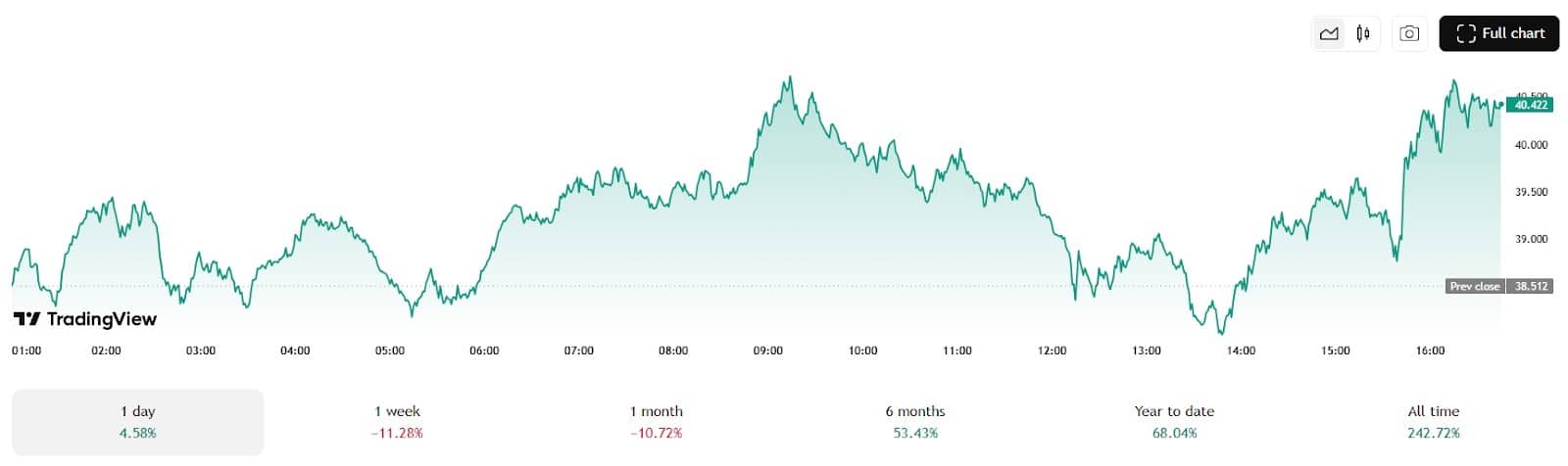 Best Crypto to Buy Now? BlockchainFX Looks Stronger Than Other Exchange Tokens