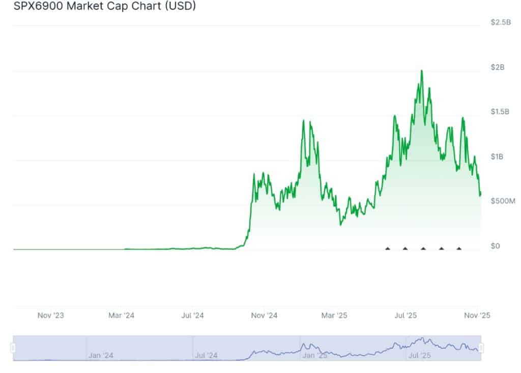 Meme Coin Prophet, Murad, Says He's Bullish: Maxi Doge Next?