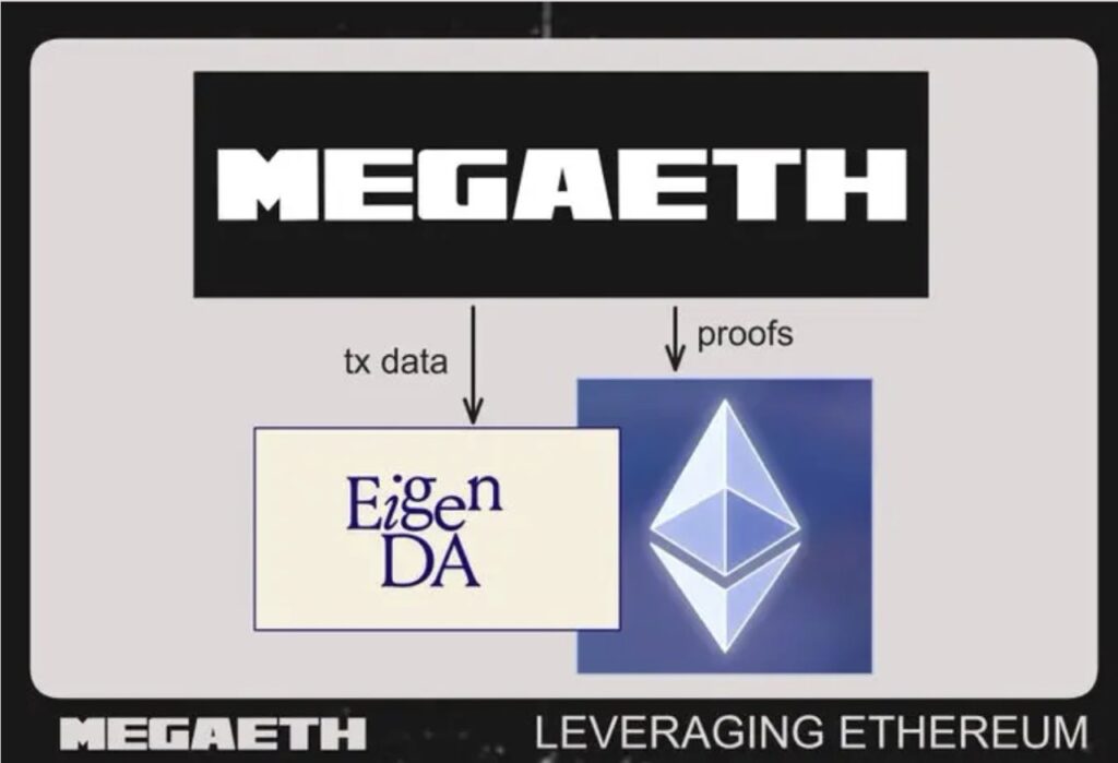 What is MegaETH (MEGA): A Beginner's Guide