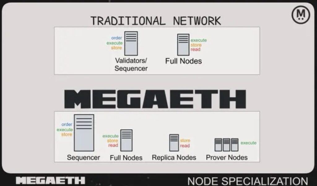 What is MegaETH (MEGA): A Beginner's Guide