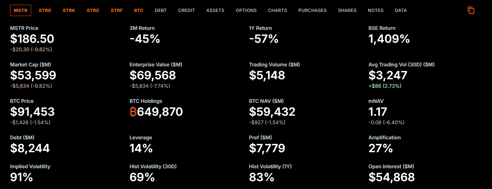 Sell MSTR Stock And Buy New BTC L2 Bitcoin Hyper?