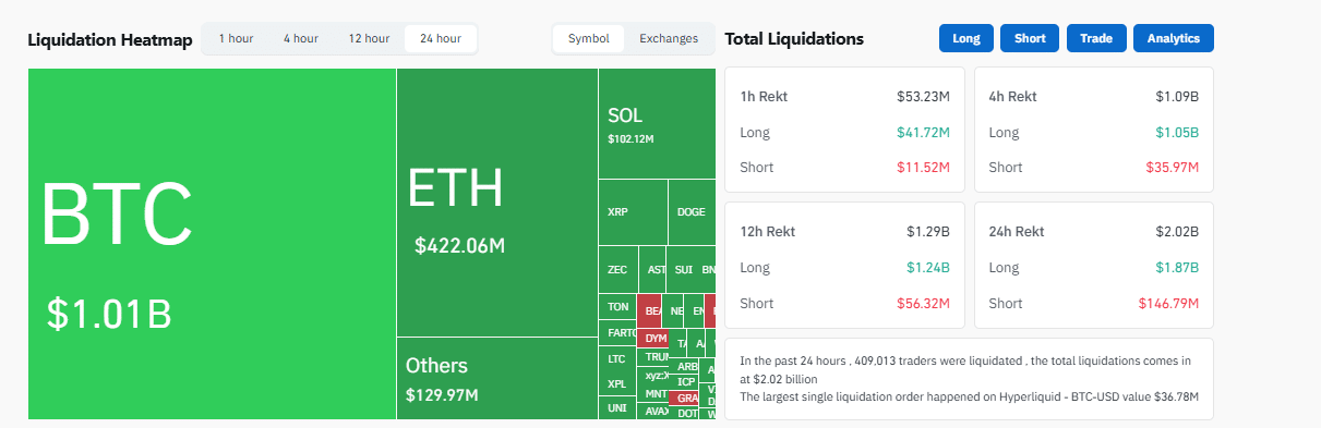 Bitcoin BTC USD Price Down 35%: Short Squeeze To $120,000?